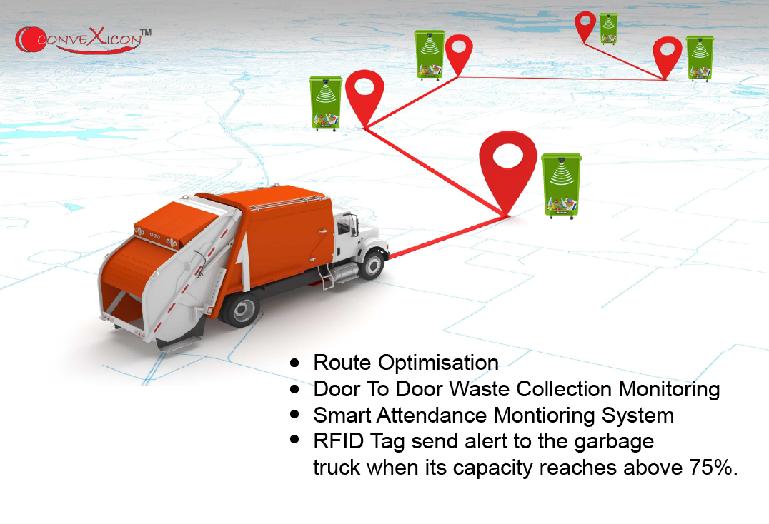 Best Solid Waste Management Solution in Saudi Arabia, Jordan, & Riyadh