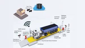 Take Weighing Business To The Next Level with Weighbridge Automation System