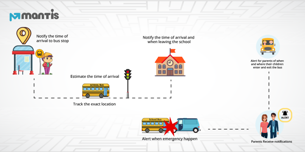 The Ultimate Guide to School Bus Tracking Systems for Fleet Owners