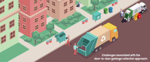 Door-to-Door Waste Collection: A Sustainable Solution for Urban Areas